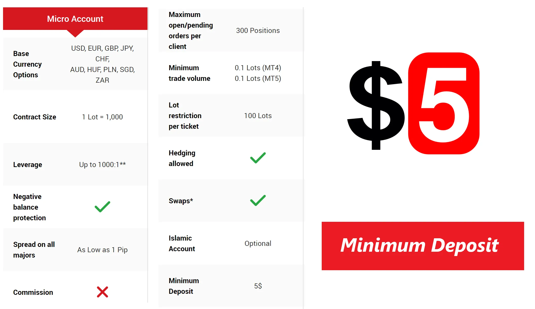 Top 4 Forex Brokers with $5 Minimum Deposit for 2026 - WikiFX