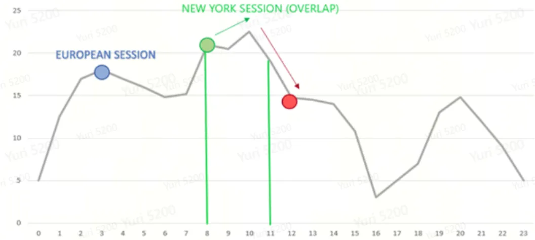 Four Major Forex Trading Sessions and Best Trading Time - WikiFX