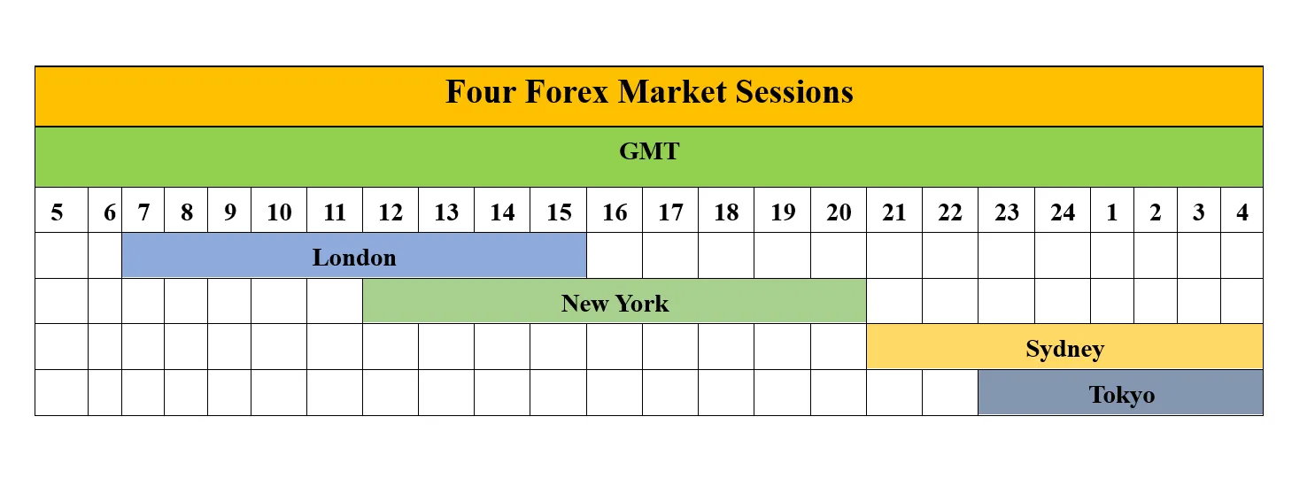 Best Forex Trading Time in India 2025