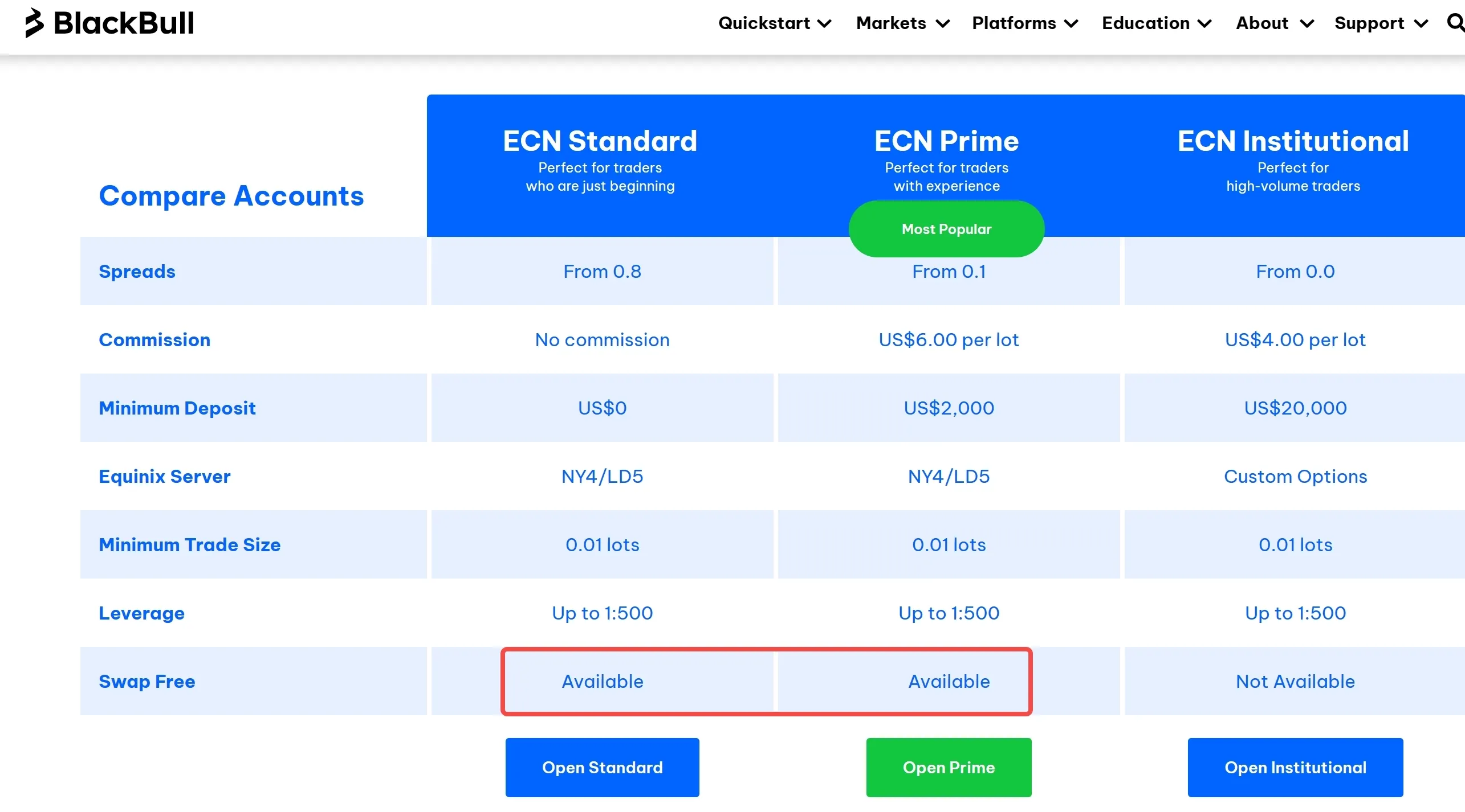 Best Swap Free Account Forex Brokers (2026) - Online Forex Rating - WikiFX