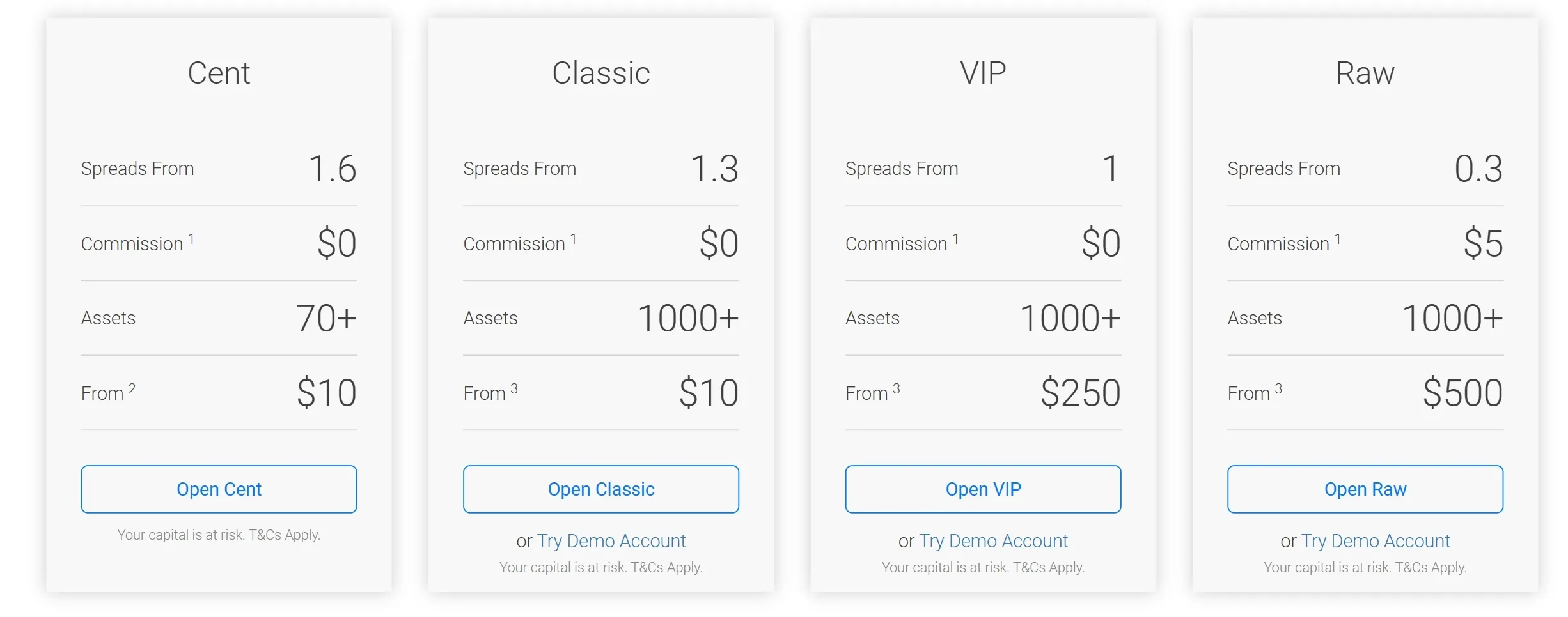 Best Cent Account Forex Brokers 2026 - Online Forex Rating - WikiFX