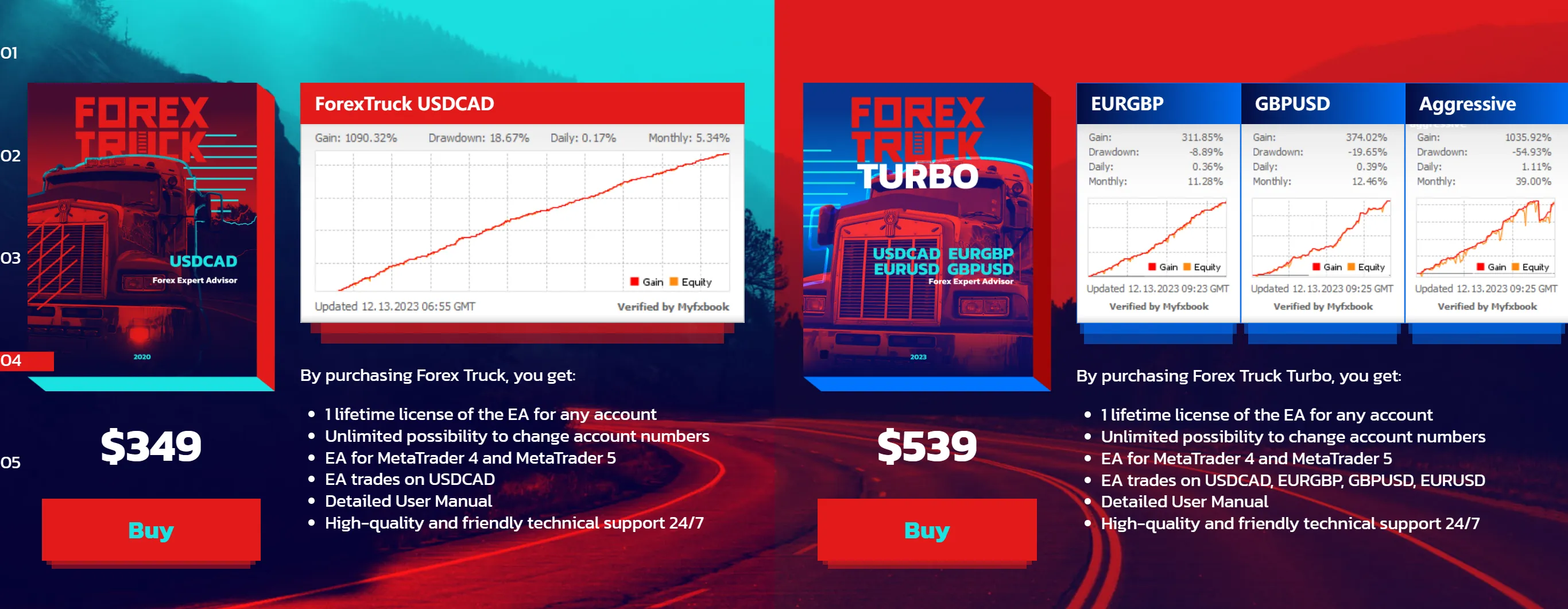 Top 10 Best Forex Robot Traders 2025 - Online Forex Rating - WikiFX