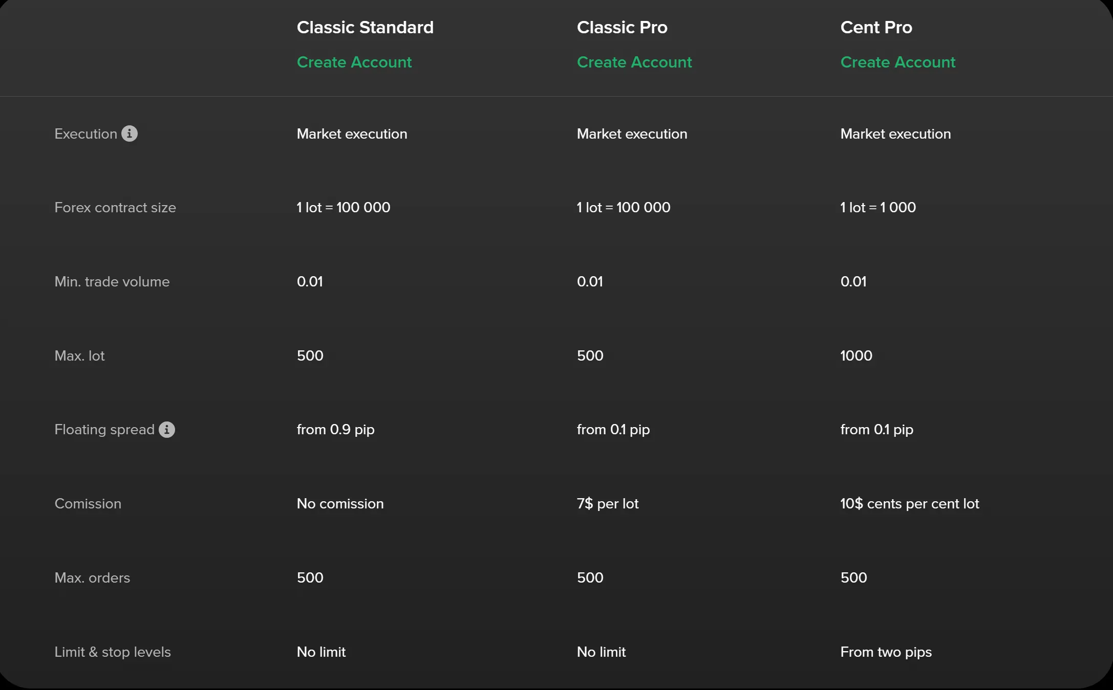 Best Cent Account Forex Brokers 2026 - Online Forex Rating - WikiFX