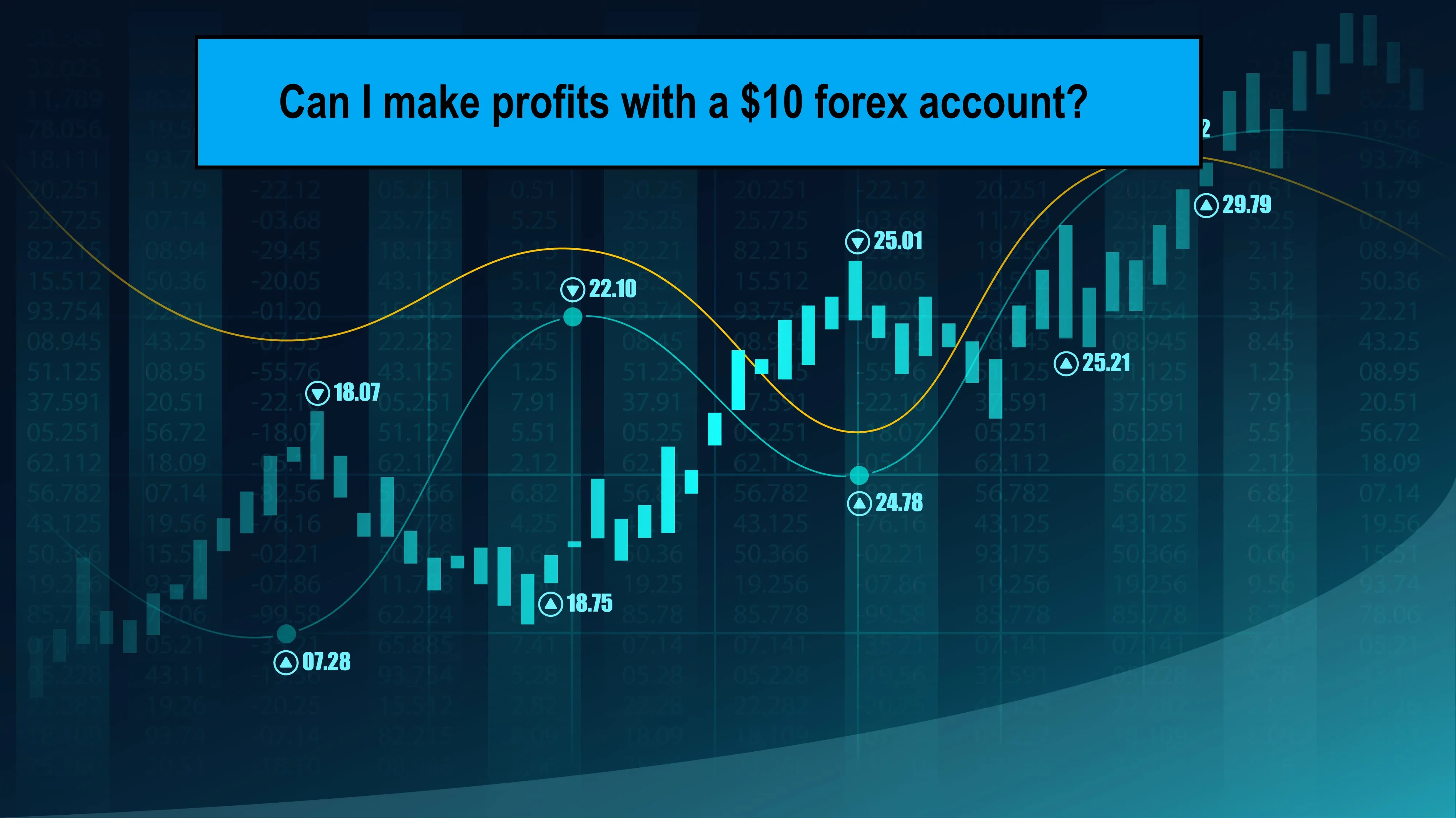 7 Best Forex Brokers with $10 Minimum Deposit in 2026 -WikiFX