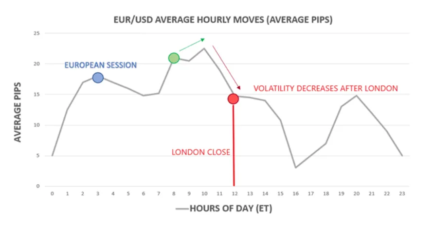Four Major Forex Trading Sessions and Best Trading Time - WikiFX