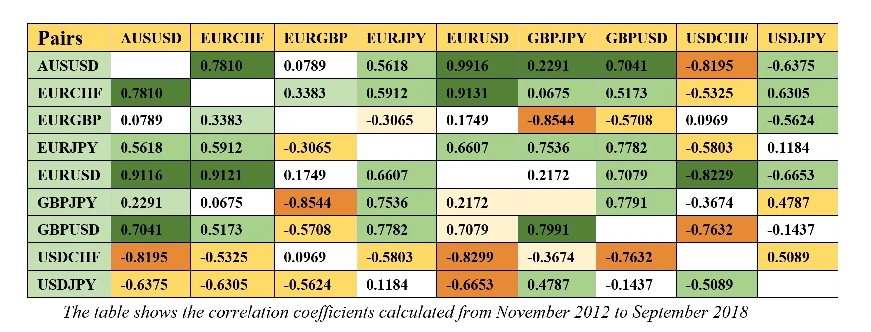 How to Use Currency Pair Correlations in Forex Trading? - WikiFX